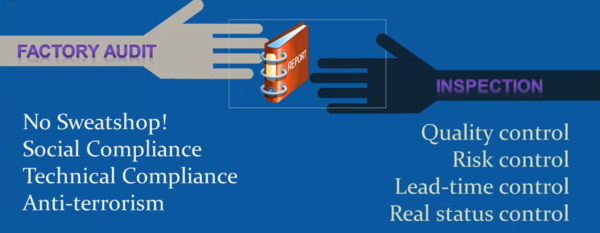 What is the Difference Between Factory Audit and Goods Inspection?